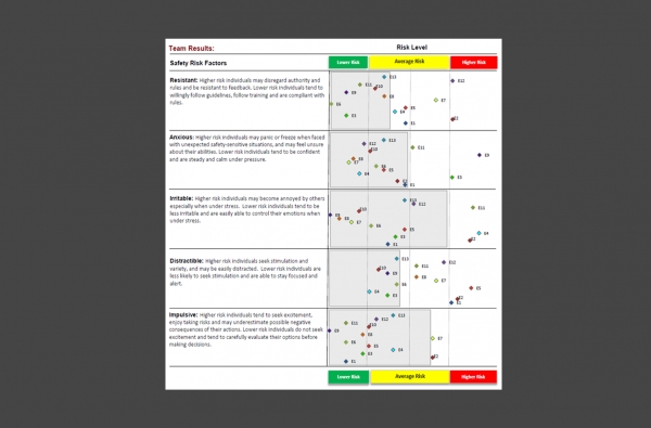 Safety personality test | Canadian Occupational Safety