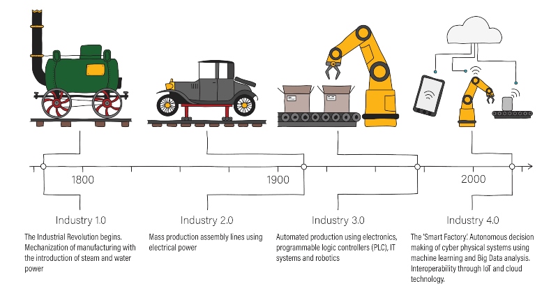 Teaching technological stewardship makes future engineers more agile ...